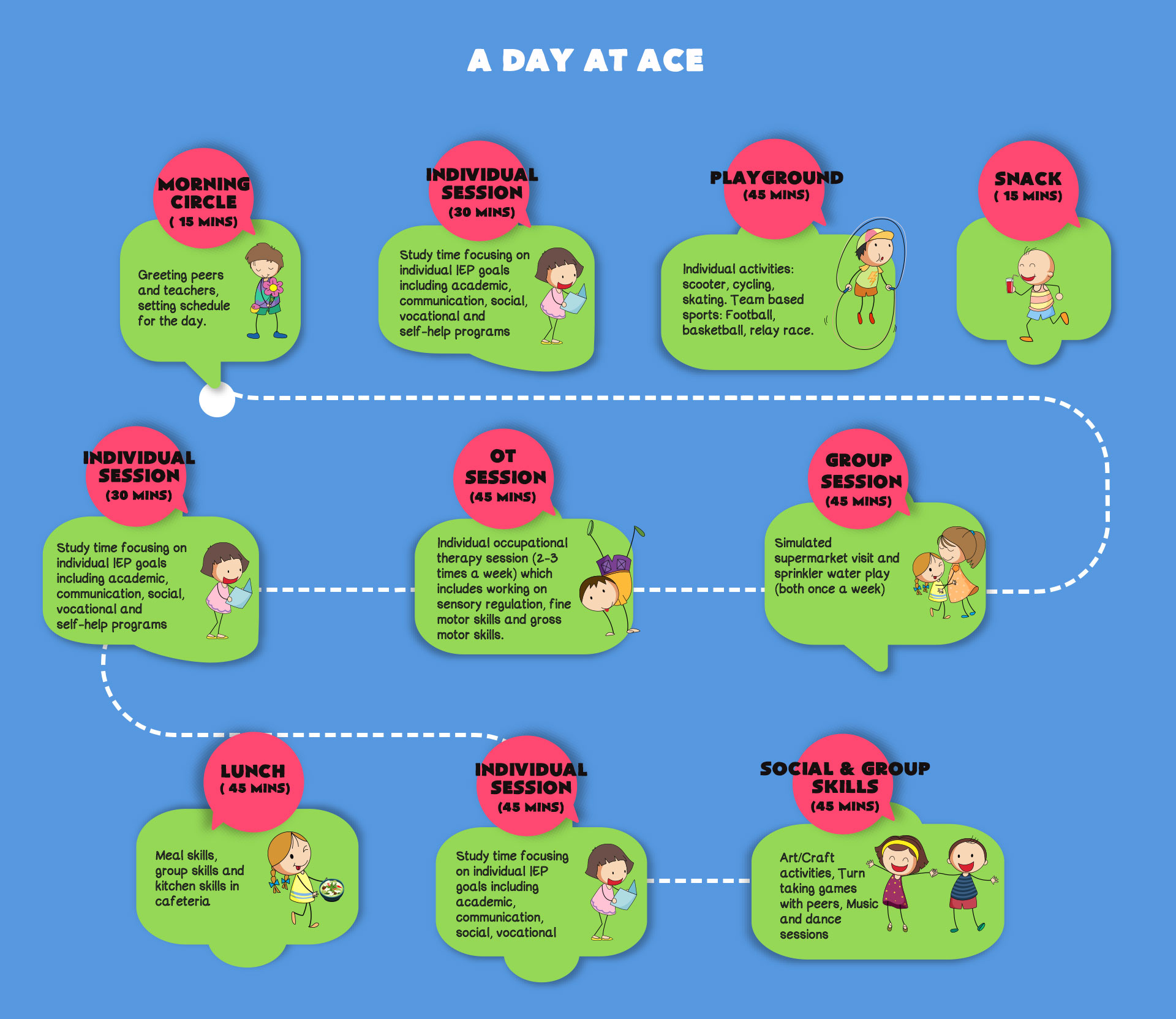 Ace India – Autism Center For Excellence